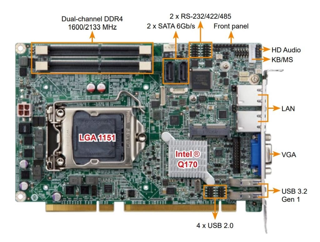 HPCIE-Q170 - Half-size PICMG 1.3 CPU Card supports LGA 1151 Intel® Core ...