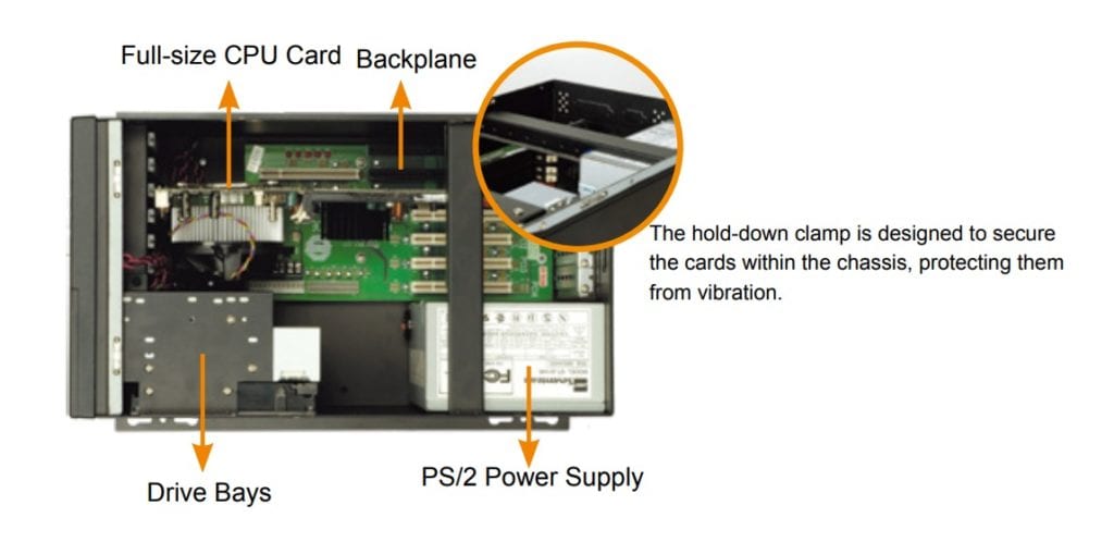 PAC-1000G - 6-slot Compact Chassis for Full-size SBC - Miller Technologies