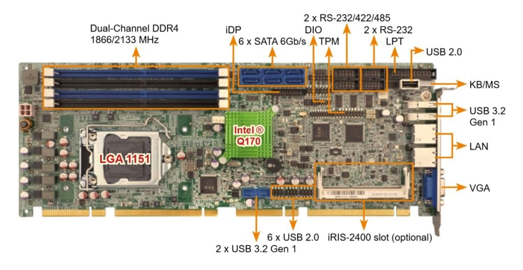 PCIE-Q170 - Full-size PICMG 1.3 CPU Card Supports LGA1151 Intel® Core ...