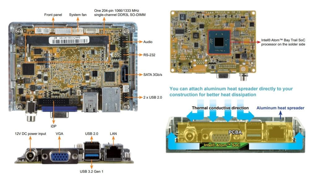 HYPER-BT - Pico-ITX SBC supports Intel® 22nm Atom™/Celeron® on-board SoC - Miller Technologies