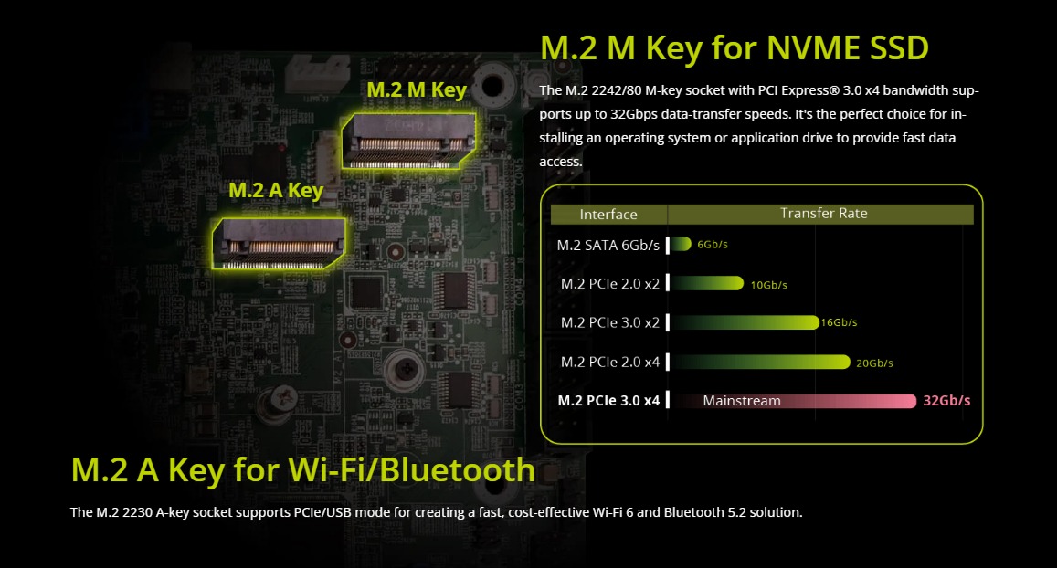 IMBA-Q470 - ATX Motherboard Supports 10th/11th Gen Core i9/i7/i5/i3 ...