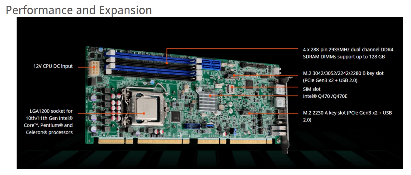 PCIE-Q470 - Full-size PICMG 1.3 CPU Card supports LGA1200 Intel® 10th ...