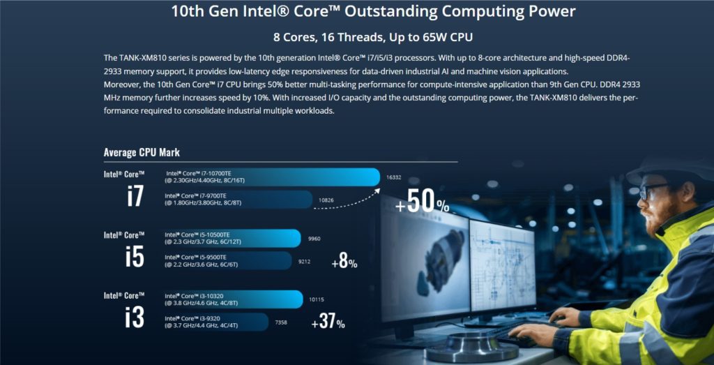TANK-XM810 - High-Performance Fanless 10th/11th Gen Intel® Core™ i5/i7 ...