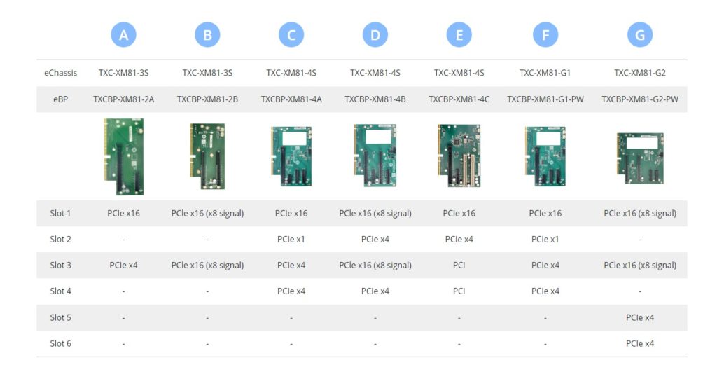 TANK-XM810 - High-Performance Fanless 10th/11th Gen Intel® Core™ i5/i7 ...