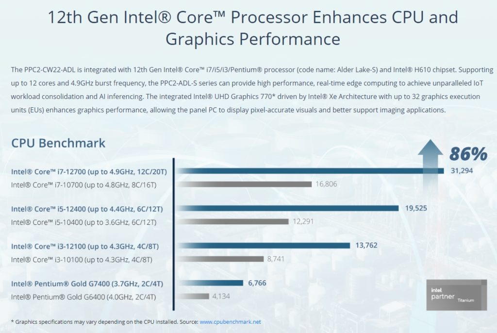PPC2-CW22-ADL - 21.5” Panel PC with 12th Gen Intel® Core™ i9/i7/i5/i3 ...